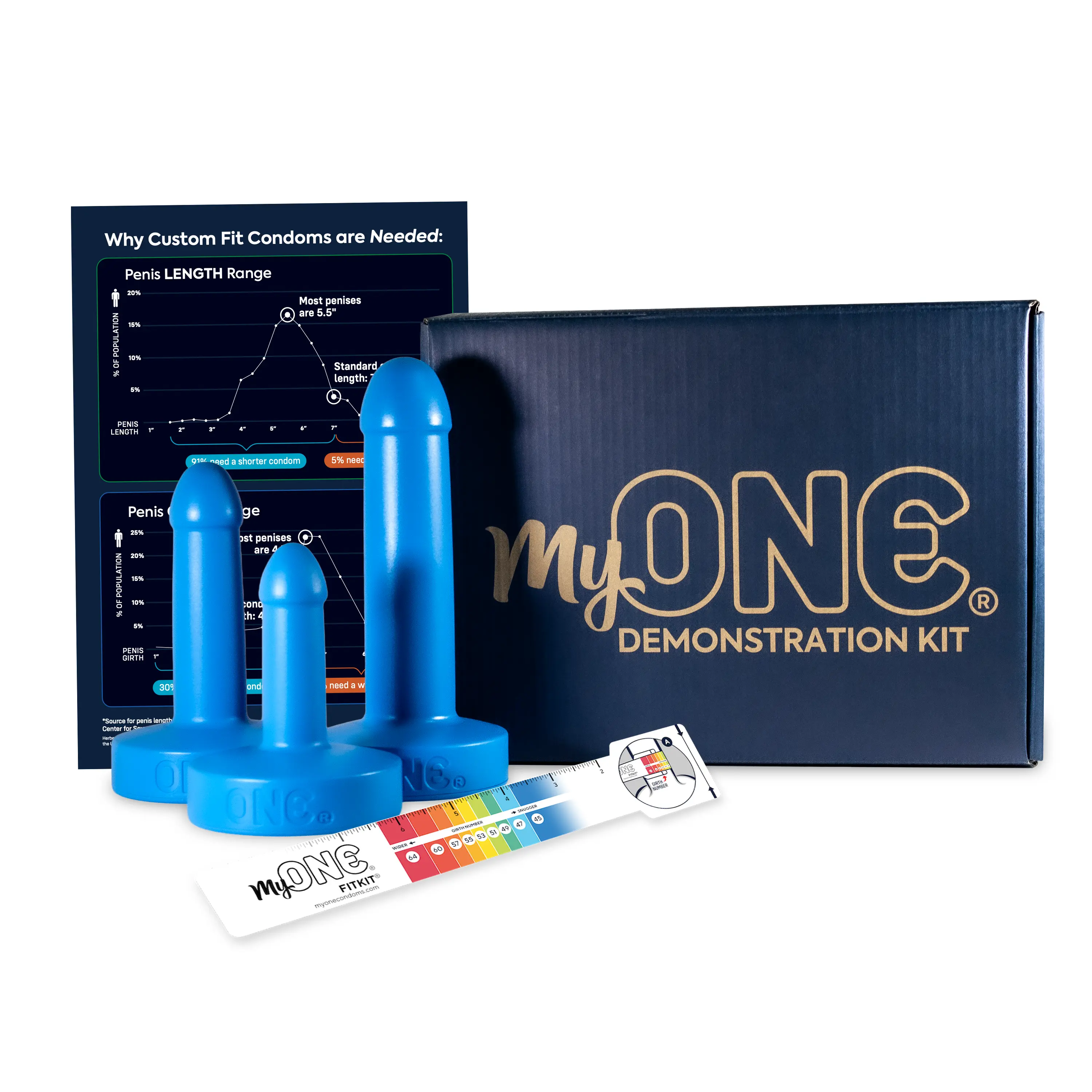 MyONE® Demonstration Kit | Global Protection Corp.
